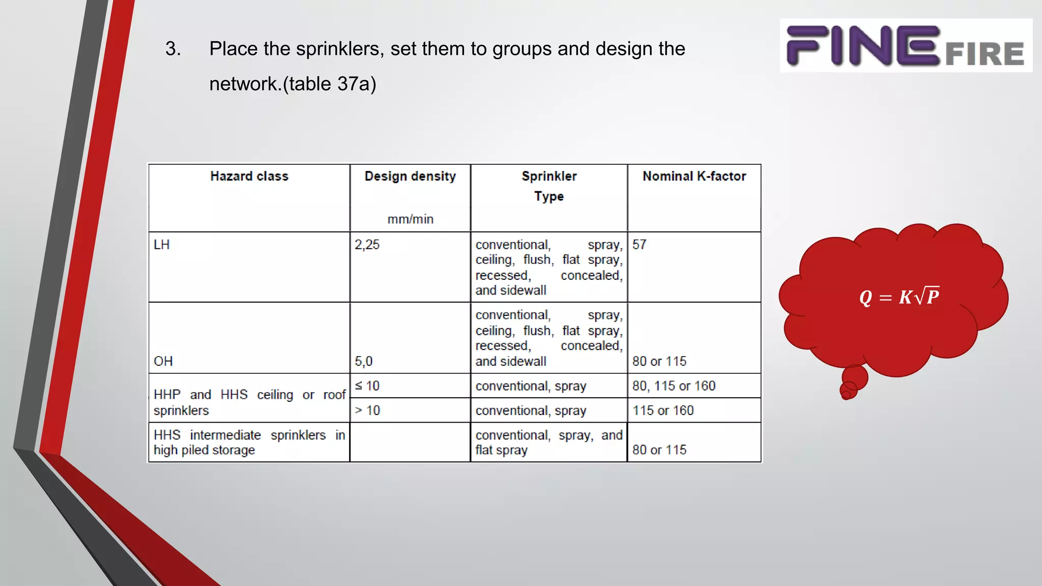 Fully calculated firefighting systems with EN 12845 standard | PDF