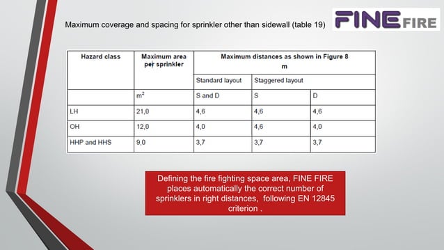 Fully calculated firefighting systems with EN 12845 standard | PDF ...