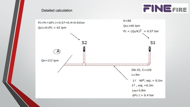 Fully calculated firefighting systems with EN 12845 standard | PDF ...
