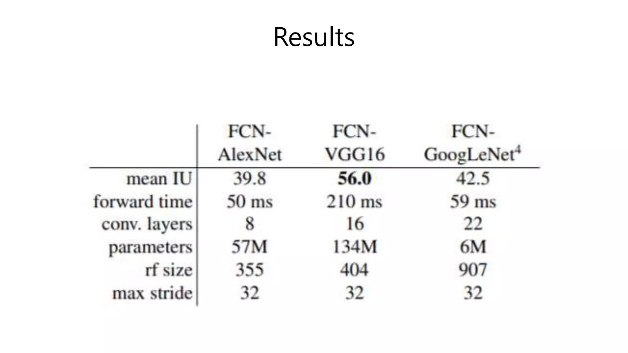 Fully convolutional networks for semantic segmentation | PPT