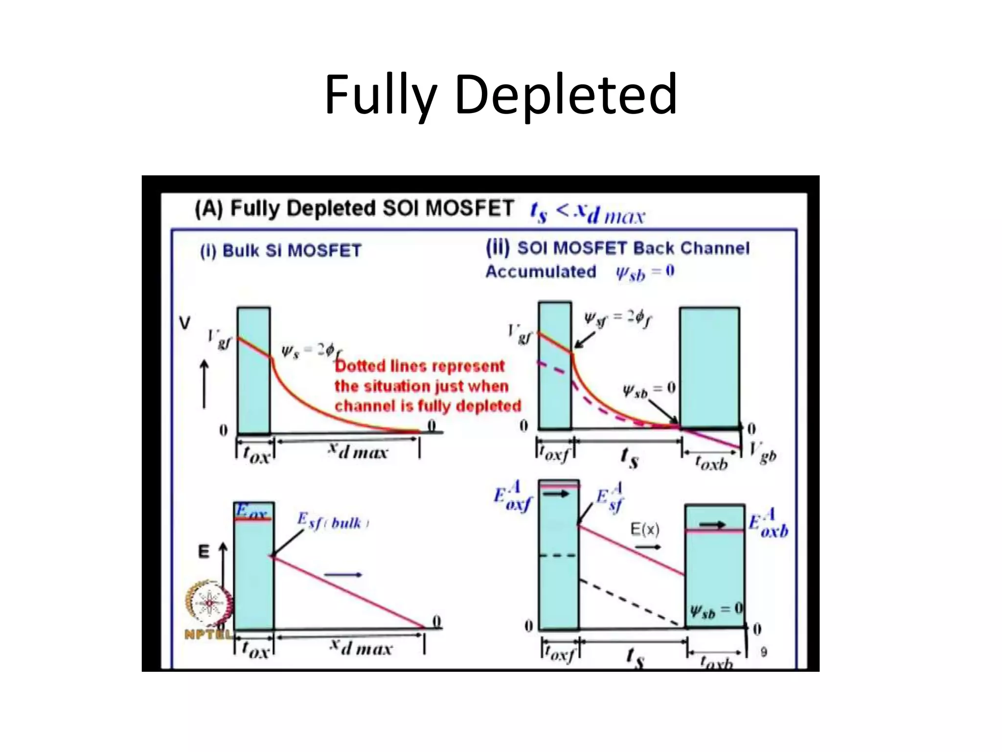 Fully depleted silicon insulator | PPTX
