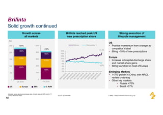 Astrazeneca Full year and_q4_2016_results_presentation | PDF