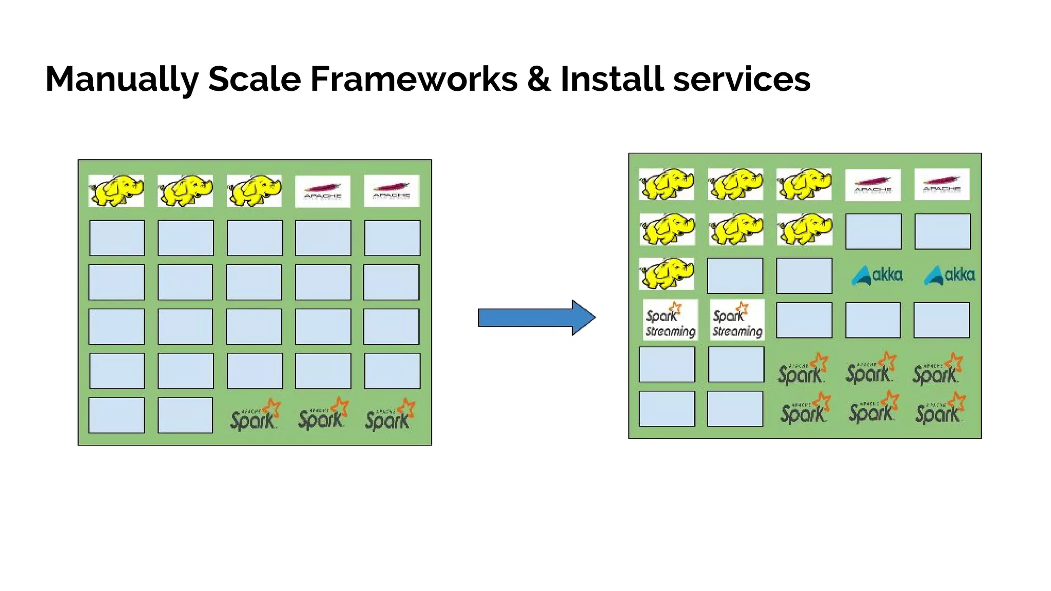 Fully Fault Tolerant Real Time Data Pipeline With Docker And Mesos Ppt