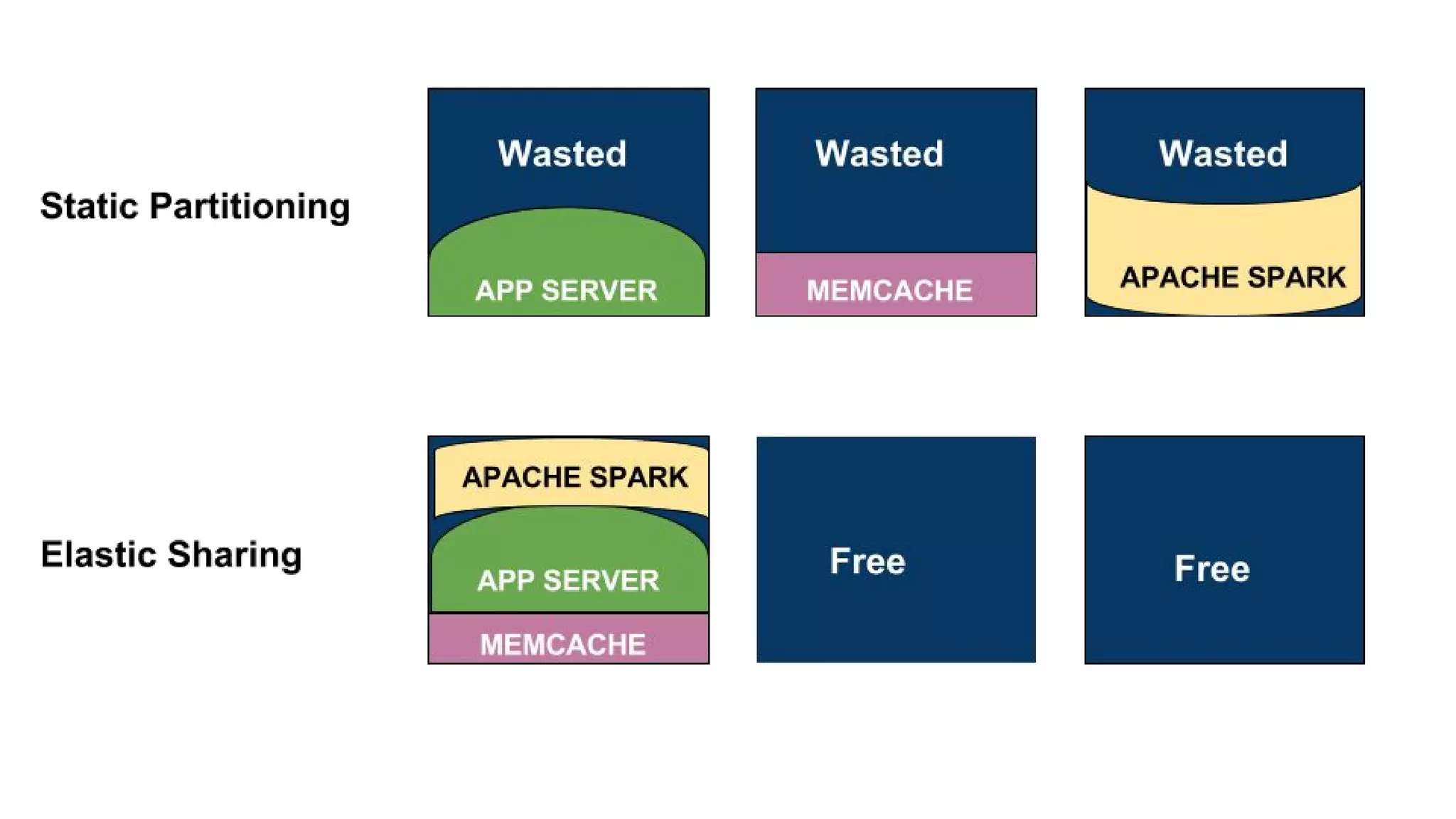 Fully Fault Tolerant Real Time Data Pipeline With Docker And Mesos Ppt