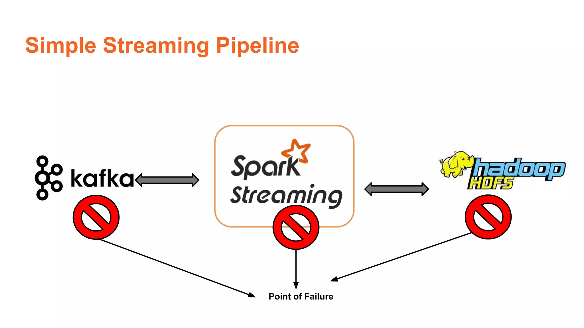 Fully Fault Tolerant Real Time Data Pipeline With Docker And Mesos Ppt
