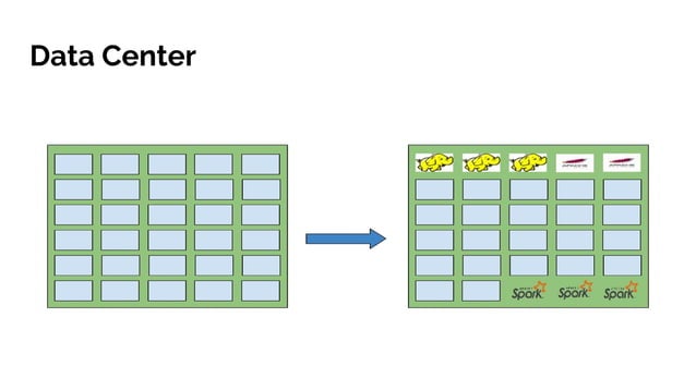 Fully Fault Tolerant Real Time Data Pipeline With Docker And Mesos Ppt