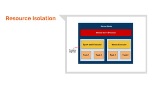 Fully fault tolerant real time data pipeline with docker and mesos | PPT