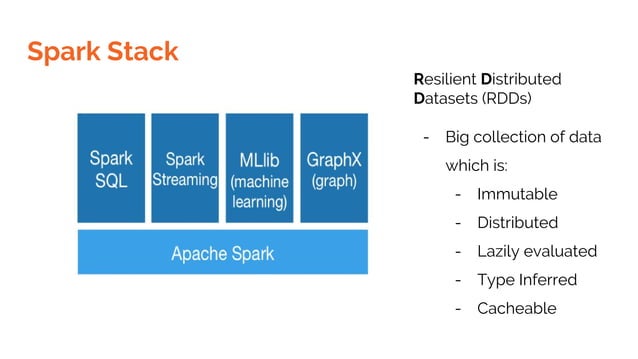 Fully Fault Tolerant Real Time Data Pipeline With Docker And Mesos Ppt