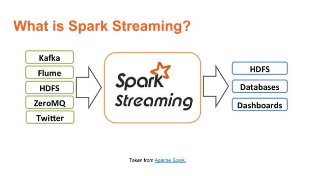 Fully Fault Tolerant Real Time Data Pipeline With Docker And Mesos Ppt
