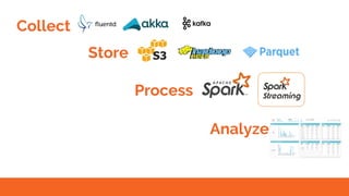 Fully fault tolerant real time data pipeline with docker and mesos | PPT