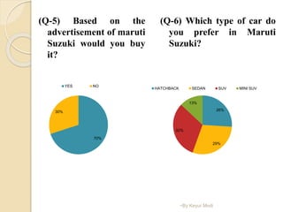 "To Examine the Impact of Advertisement Effectiveness On Consumer" | PPT