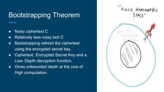Fully Homomorphic Encryption (1).pptx | Web Development | Internet