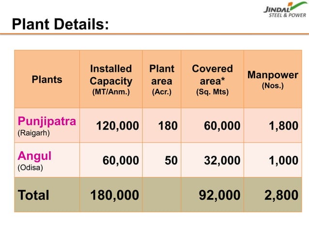 Final Fully integrated presentation for JSPL SSD products | PPTX