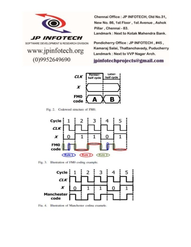 Fully Reused Vlsi Architecture Of Fm0 Manchester Encoding Using Sols Technique For Dsrc Applications