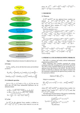 FullySphericalFuzzyLinearProgrammingProblem-MMEP (1).pdf