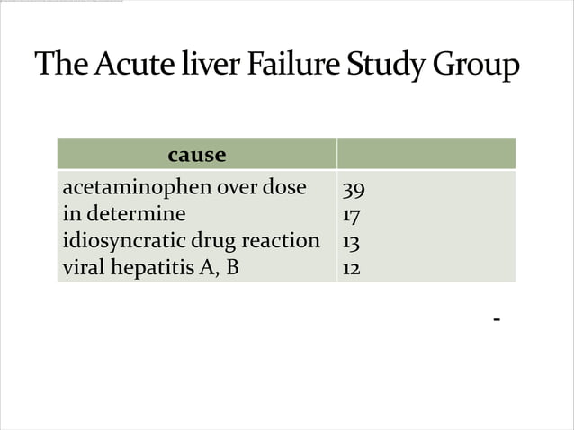 Fulminant hepatic failure (fhf) | PPTX
