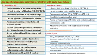 Fulminant hepatic failure (fhf)