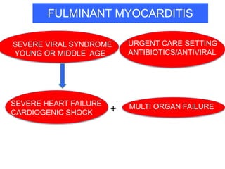 Fulminant myocarditis | PPT
