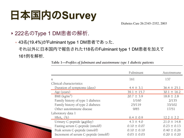 Fulminant type 1 dm | PDF