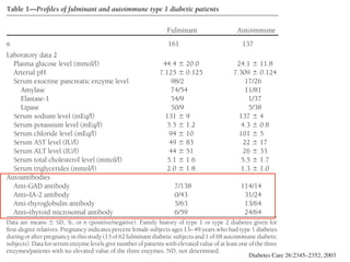 Fulminant type 1 dm | PDF