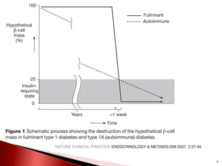 Fulminant type 1 dm | PDF