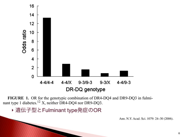 Fulminant type 1 dm | PDF