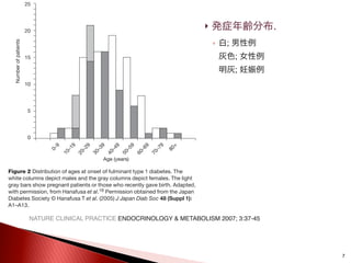 Fulminant type 1 dm | PDF