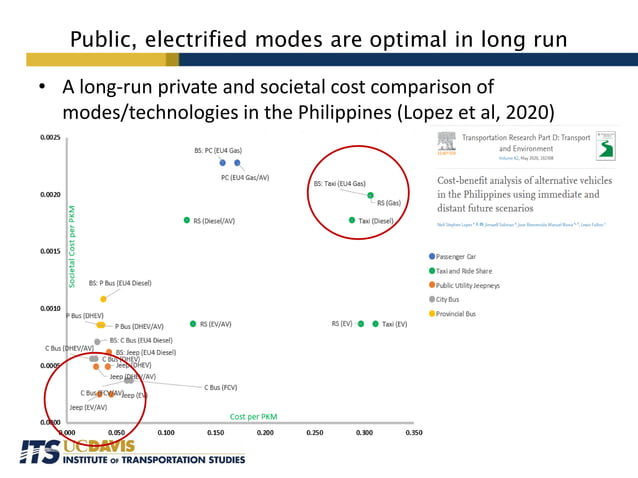 Pathways to Decarbonization & Digital Innovation in Transport ...