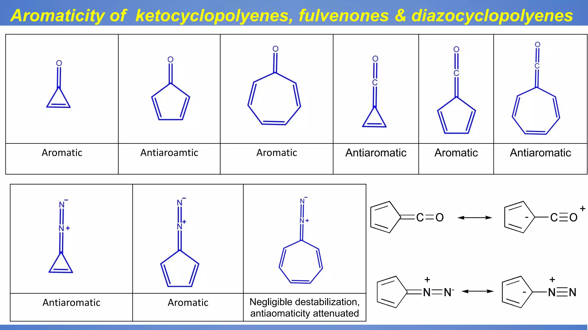 Fulvenes Aromaticity.pdf