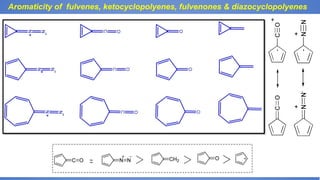 Fulvenes Aromaticity.pdf