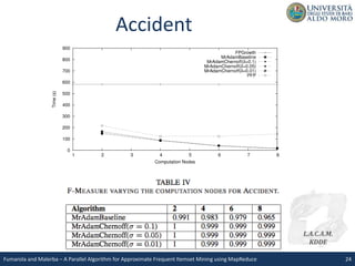A Parallel Algorithm for Approximate Frequent Itemset Mining using MapReduce | PPT