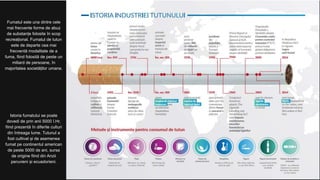 Fumatul - un viciu care ucide | PPT