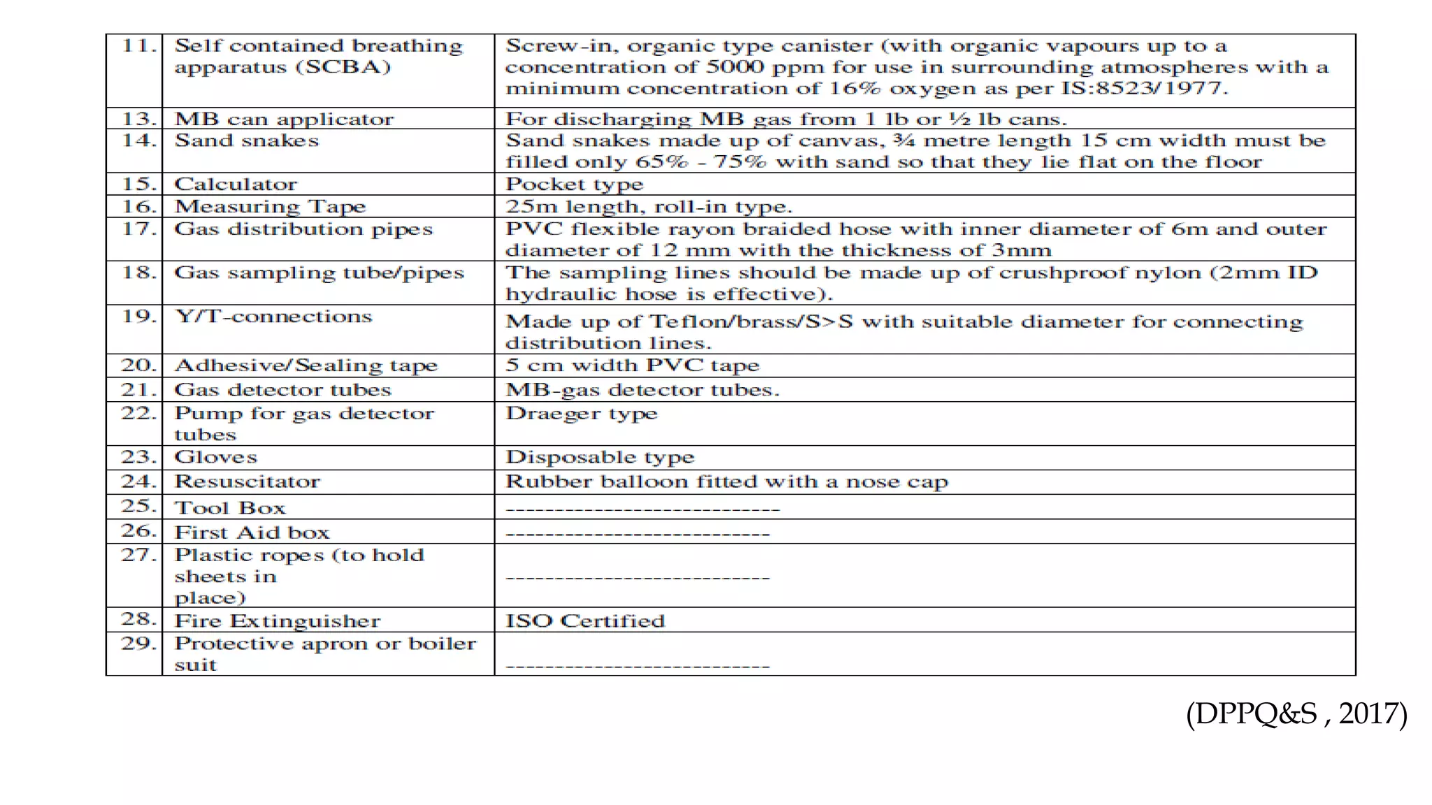 Fumigation- Types and Methods | PDF