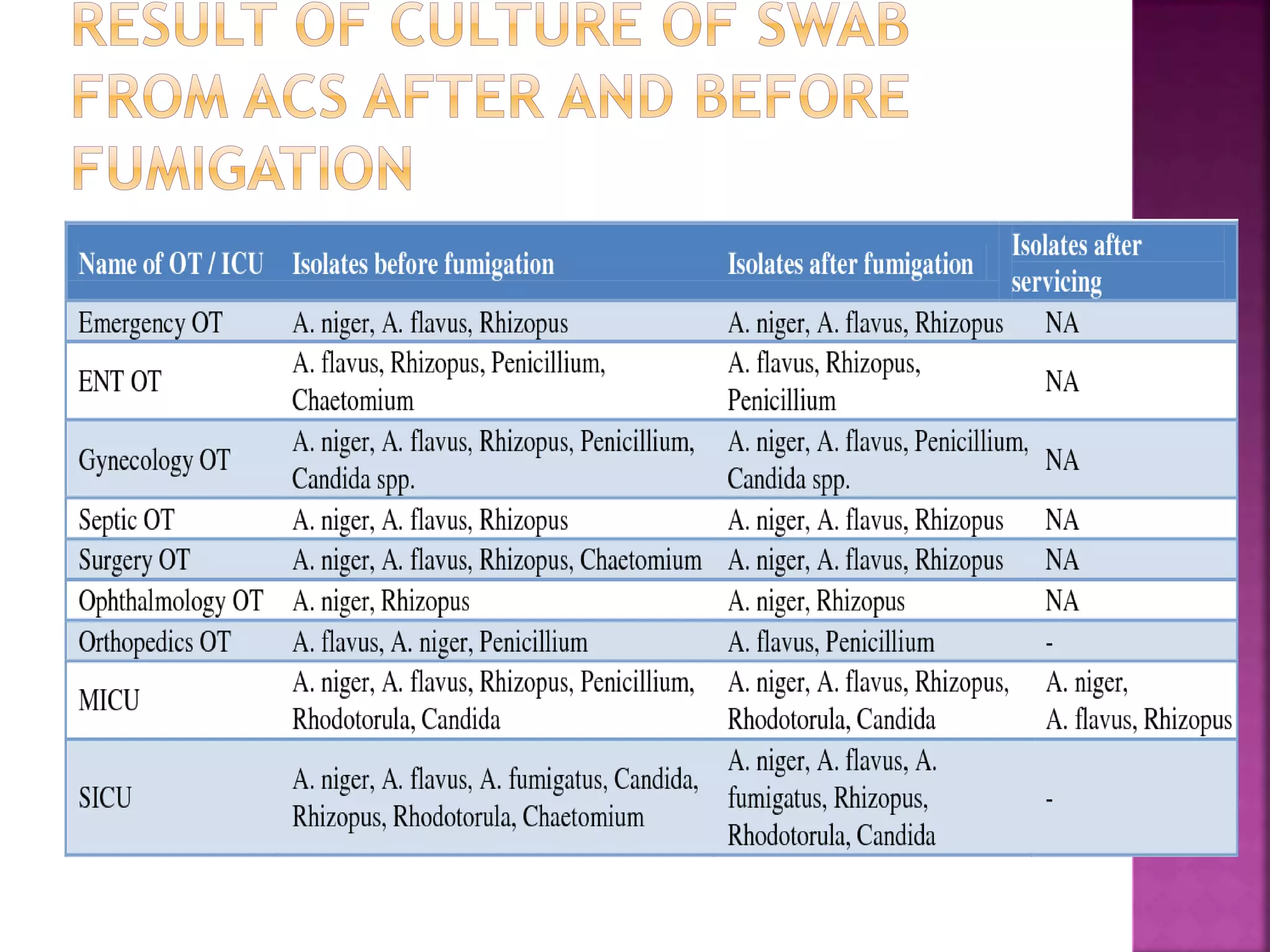 OT Fumigation presentation.pptx