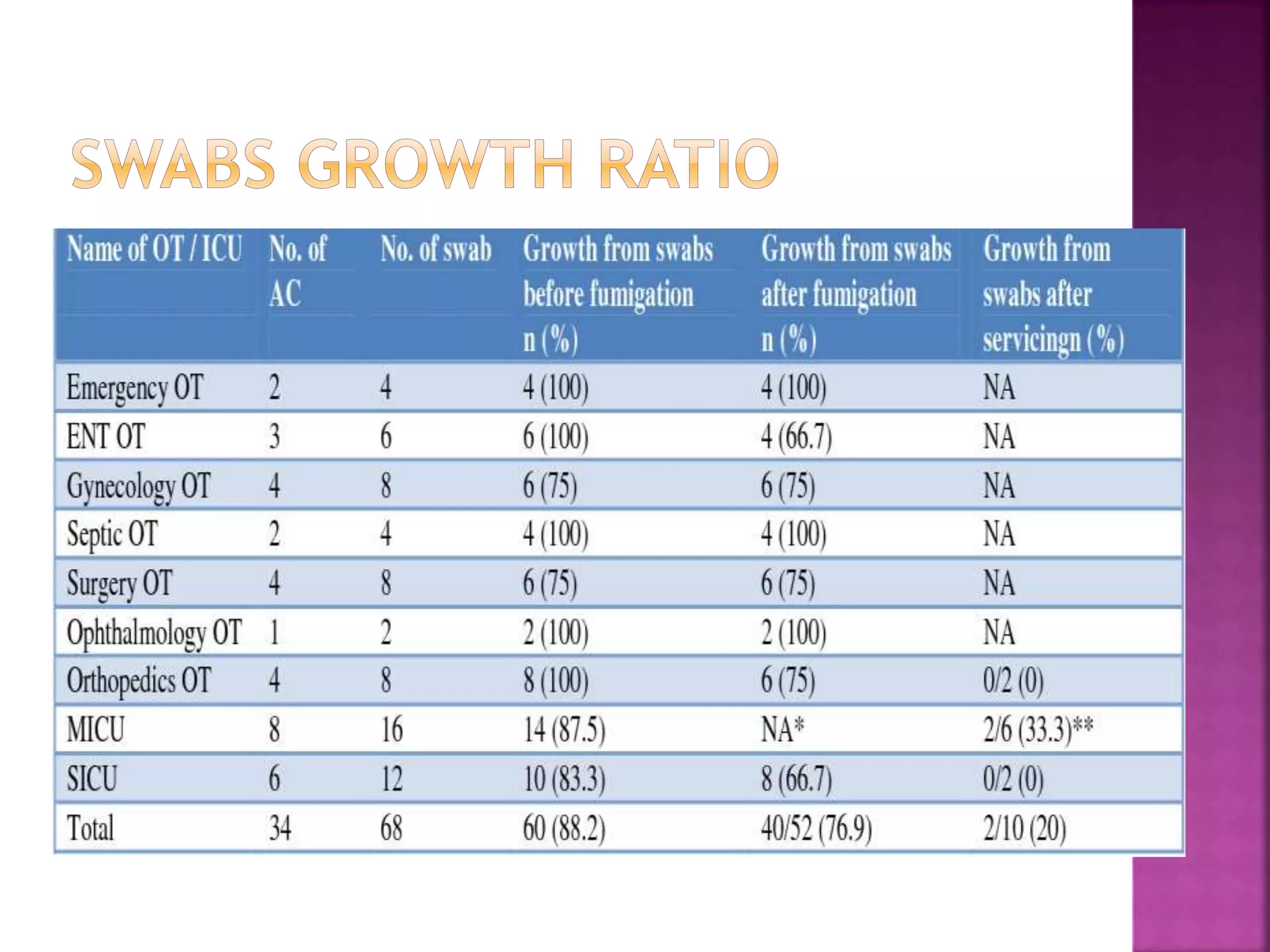 OT Fumigation presentation.pptx