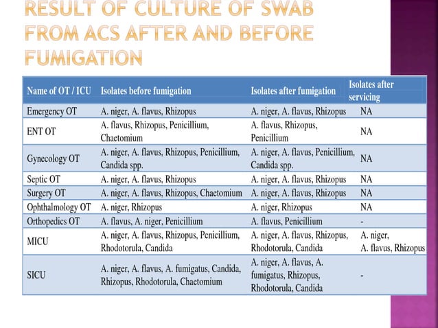 OT Fumigation presentation.pptx | Indoor Environmental Quality | Home ...