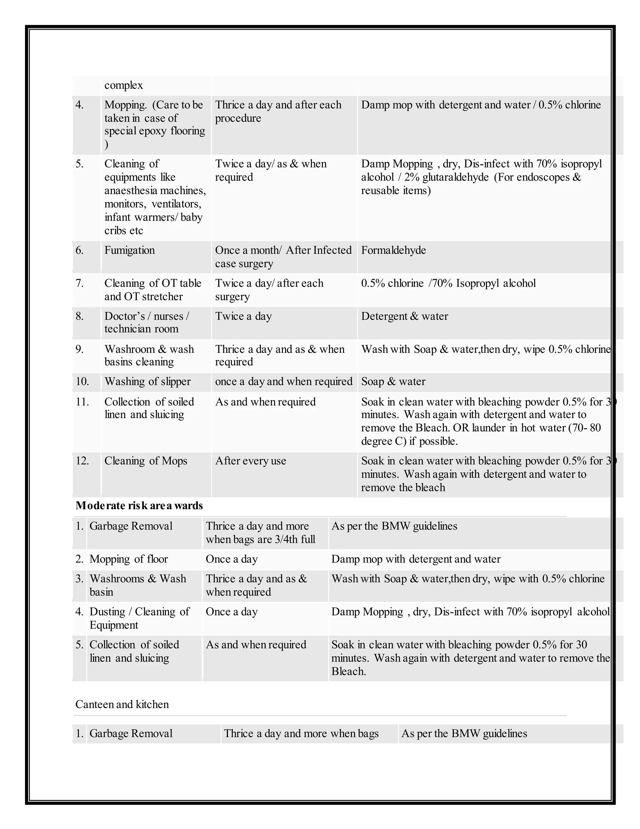 Fumigation process and hospital infection control | DOCX