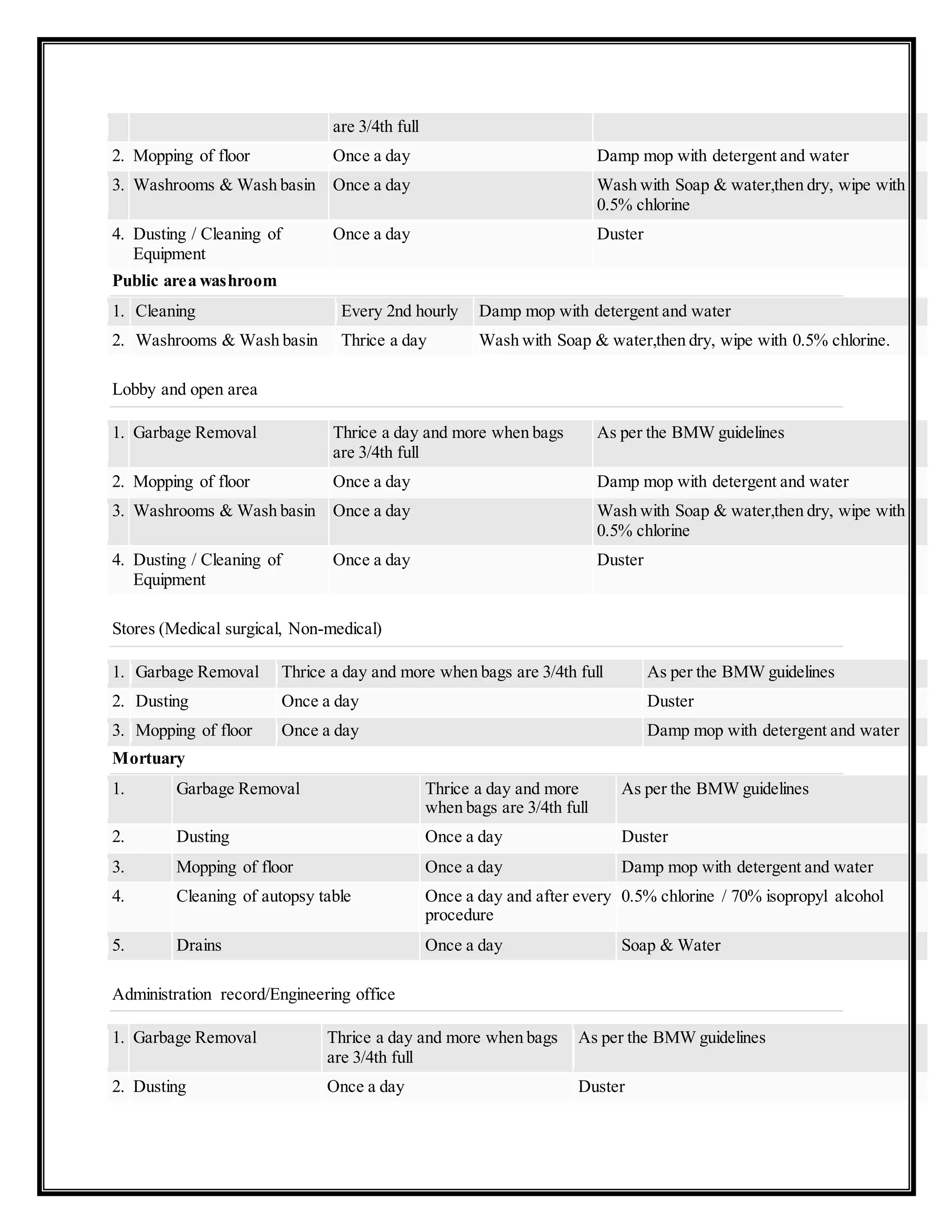Fumigation process and hospital infection control | DOCX