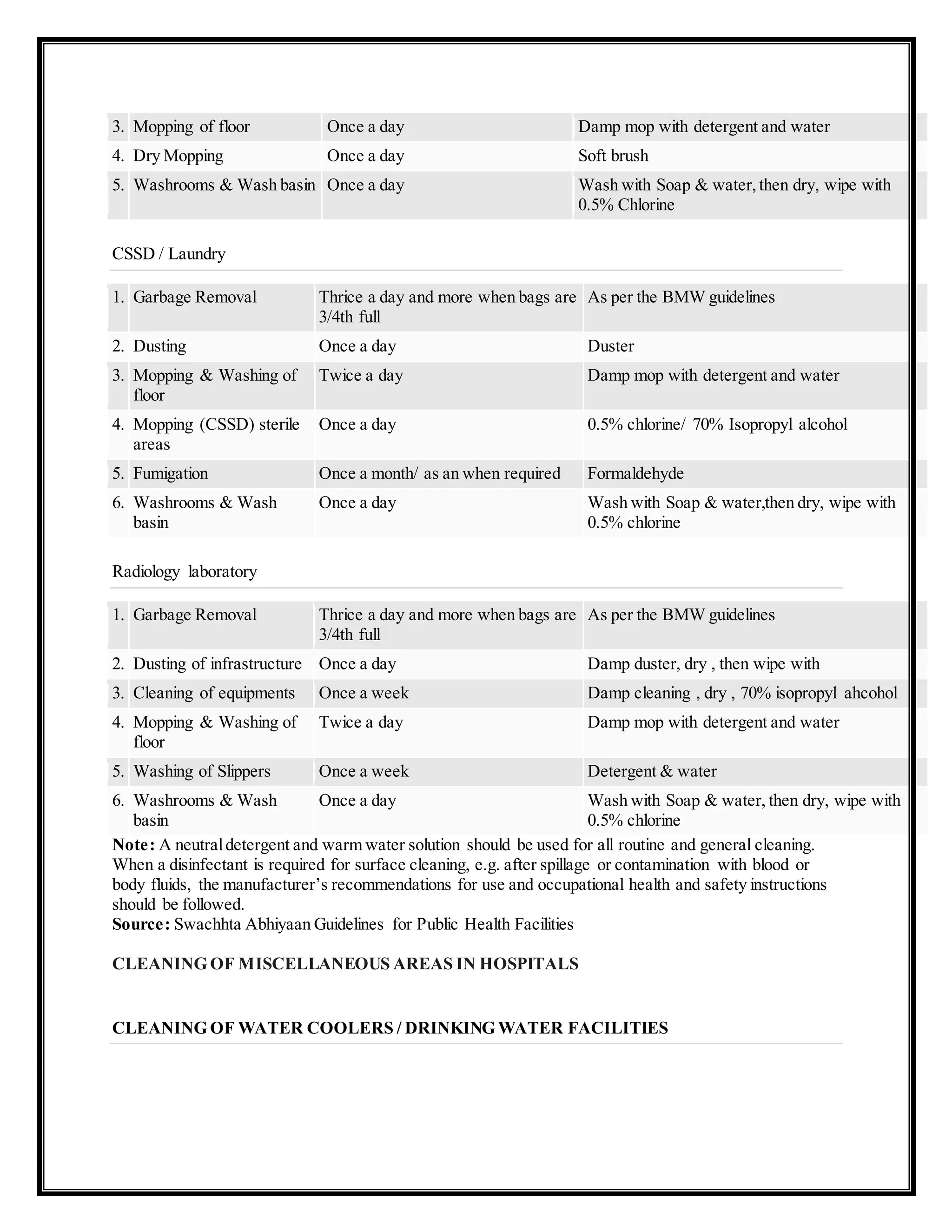 Fumigation process and hospital infection control | DOCX