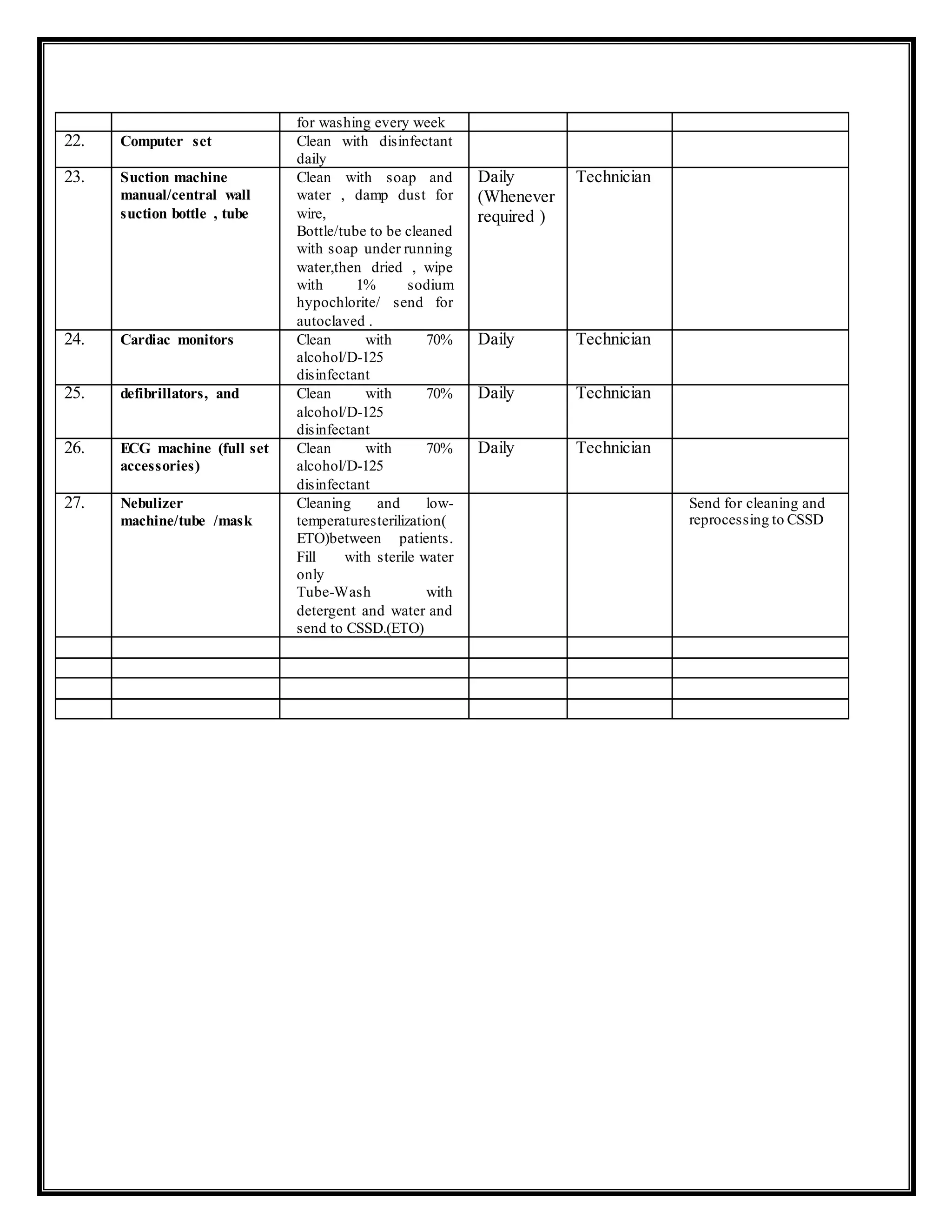 Fumigation process and hospital infection control | DOCX