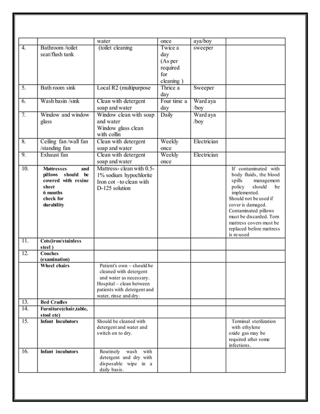 Fumigation process and hospital infection control | PDF