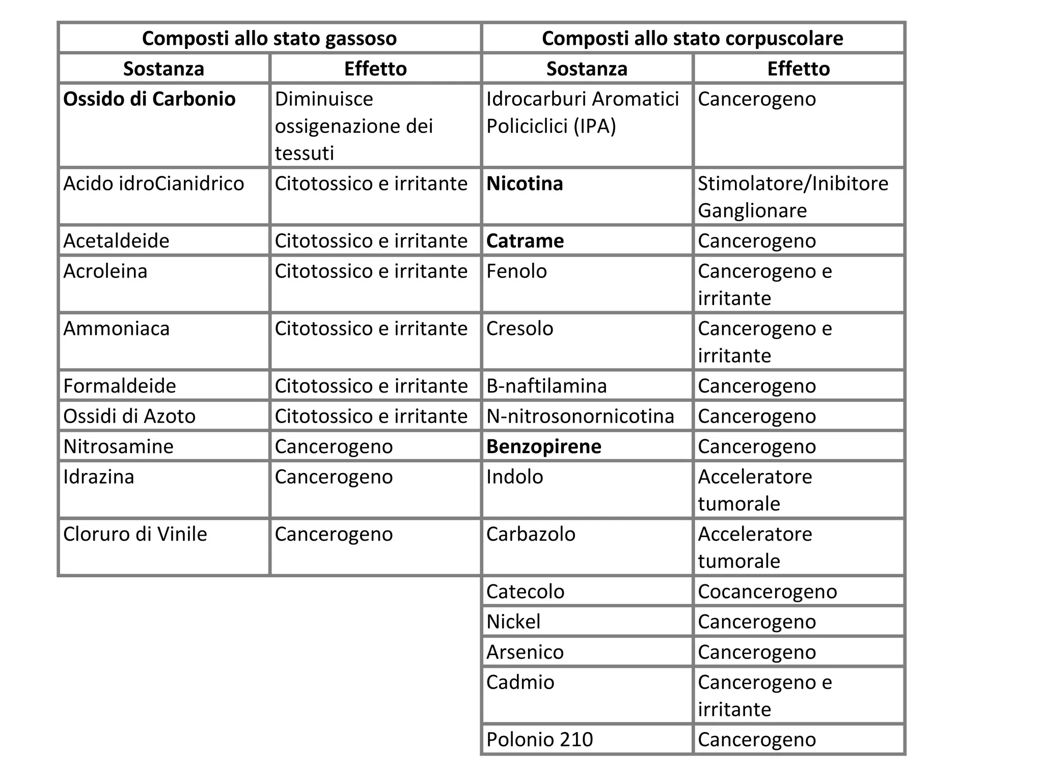 Fumo e patologie correlate | PPT