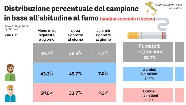 Fumo in italia report 2017