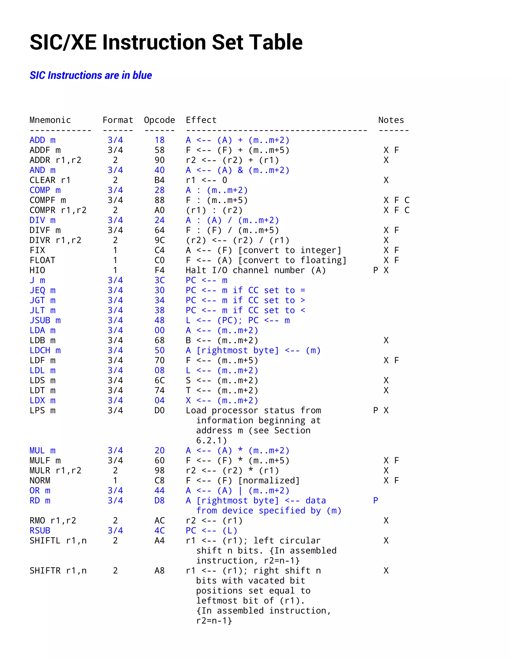 Simplified instruction computer (sic) sic/xe instruction set table | PDF