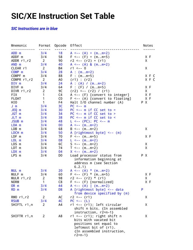 Simplified instruction computer (sic) sic/xe instruction set table | PDF