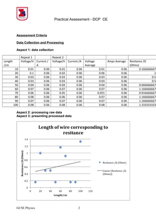 Fun 3.9 resistance of a wire dcp ce | DOC