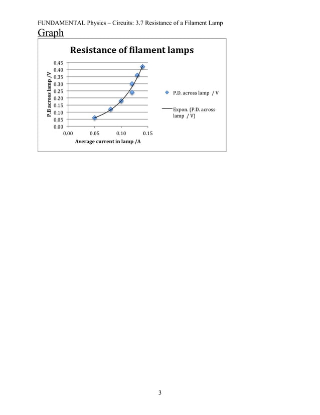 Fun 3.7 resistance of a filament lamp - notes | DOC