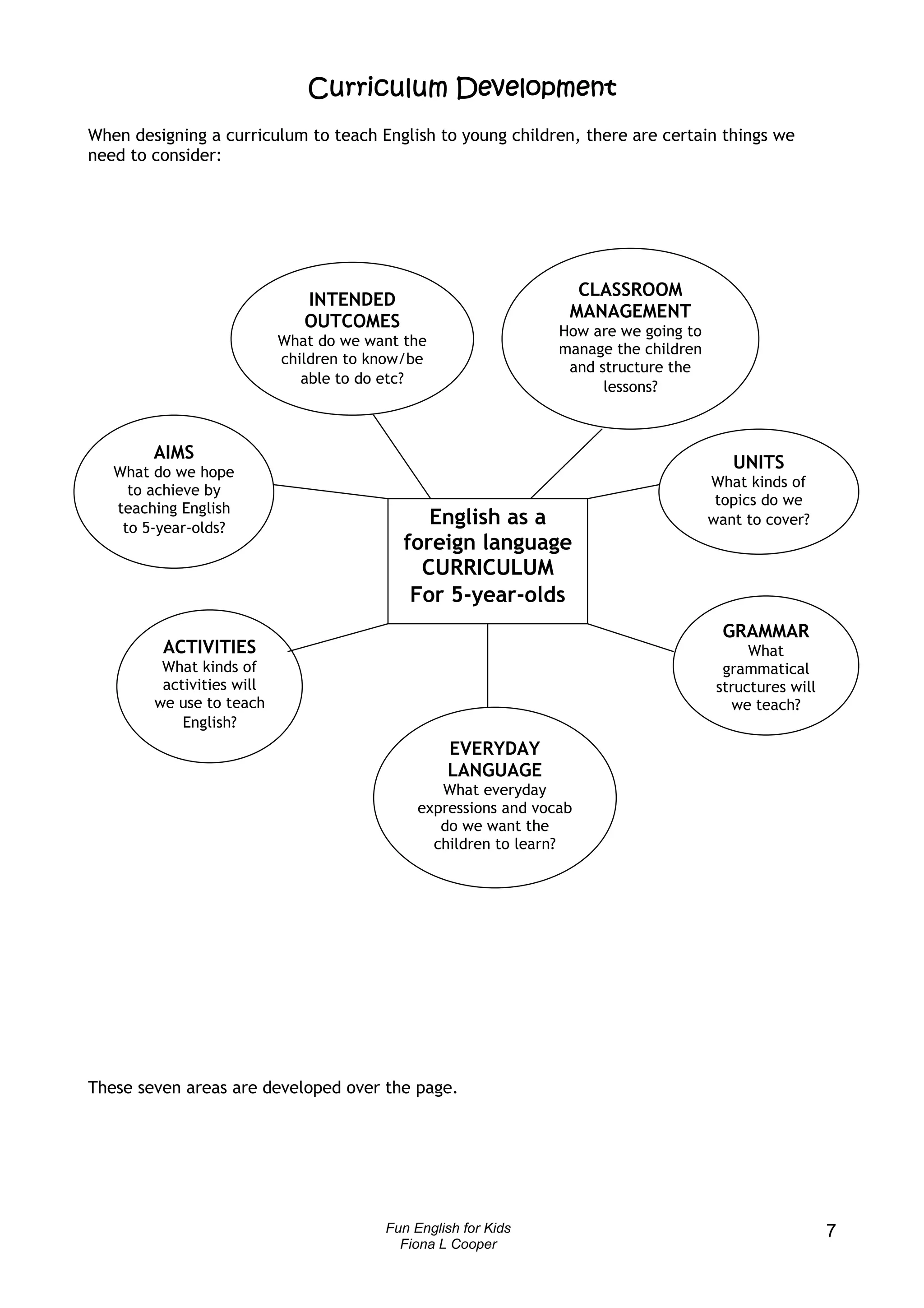 Fun English for Kids | PDF