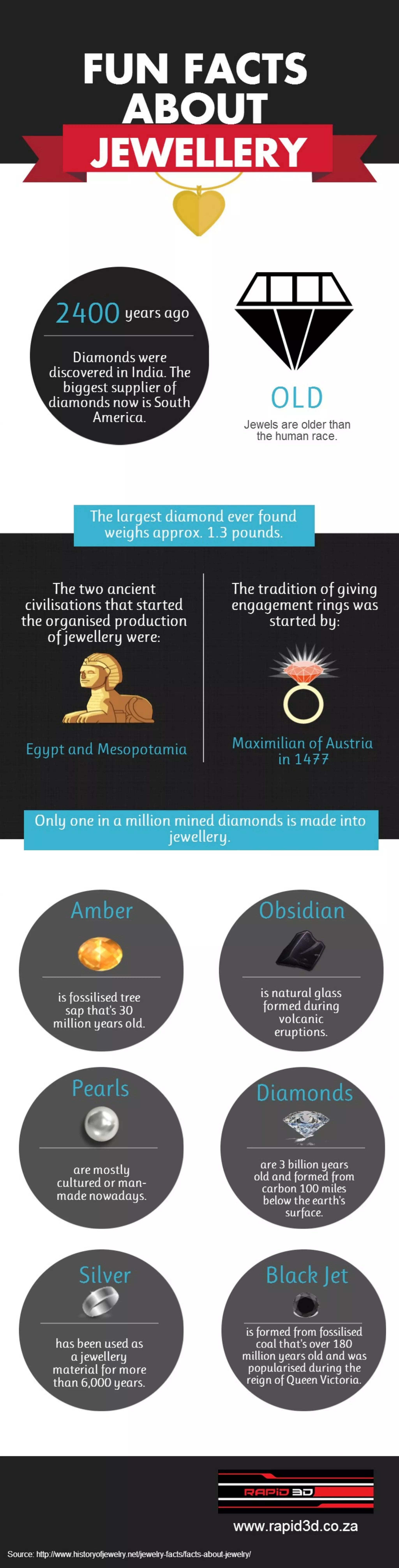 Jewellery: Fun Facts | PDF