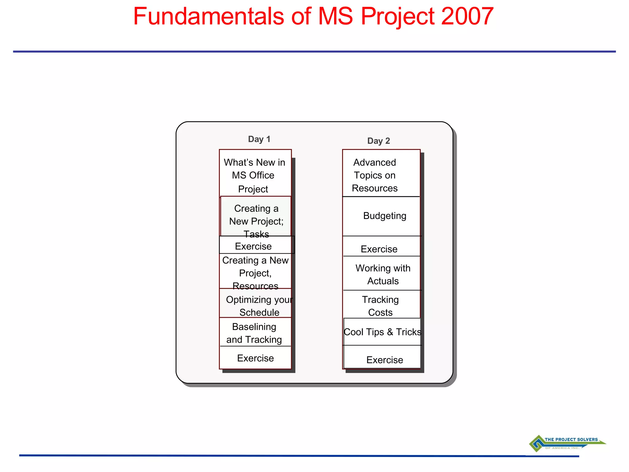 MS Project 2007 Tips and Tricks | PPT